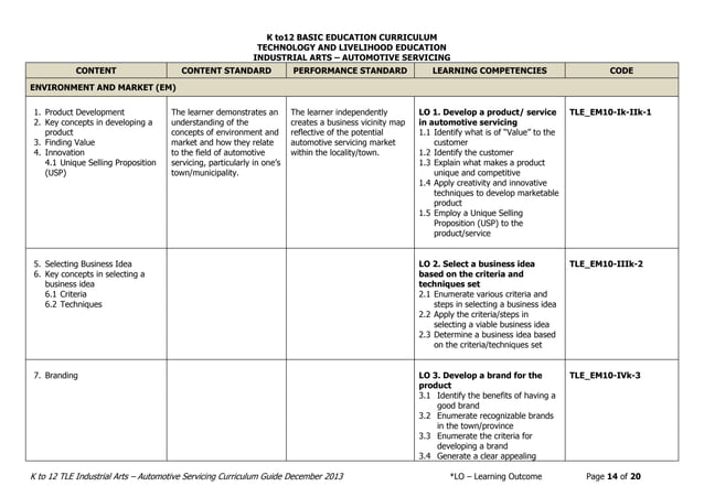TLE-IA Automotive Servicing Curriculum Guide | PDF