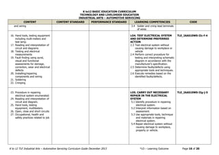 TLE-IA Automotive Servicing Curriculum Guide | PDF