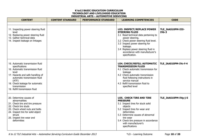 TLE-IA Automotive Servicing Curriculum Guide | PDF