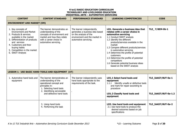 TLE-IA Automotive Servicing Curriculum Guide | PDF