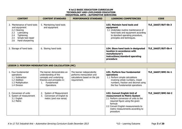 TLE-IA Automotive Servicing Curriculum Guide | PDF