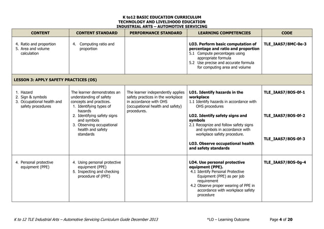 TLE-IA Automotive Servicing Curriculum Guide | PDF