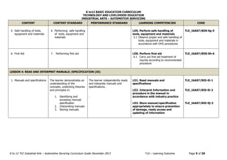 TLE-IA Automotive Servicing Curriculum Guide | PDF