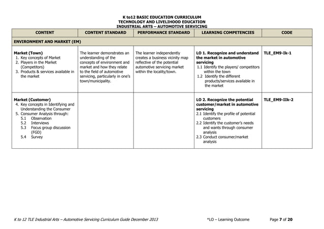 TLE-IA Automotive Servicing Curriculum Guide | PDF