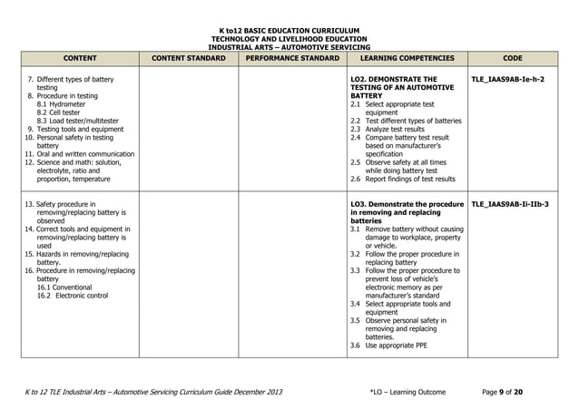 TLE-IA Automotive Servicing Curriculum Guide | PDF