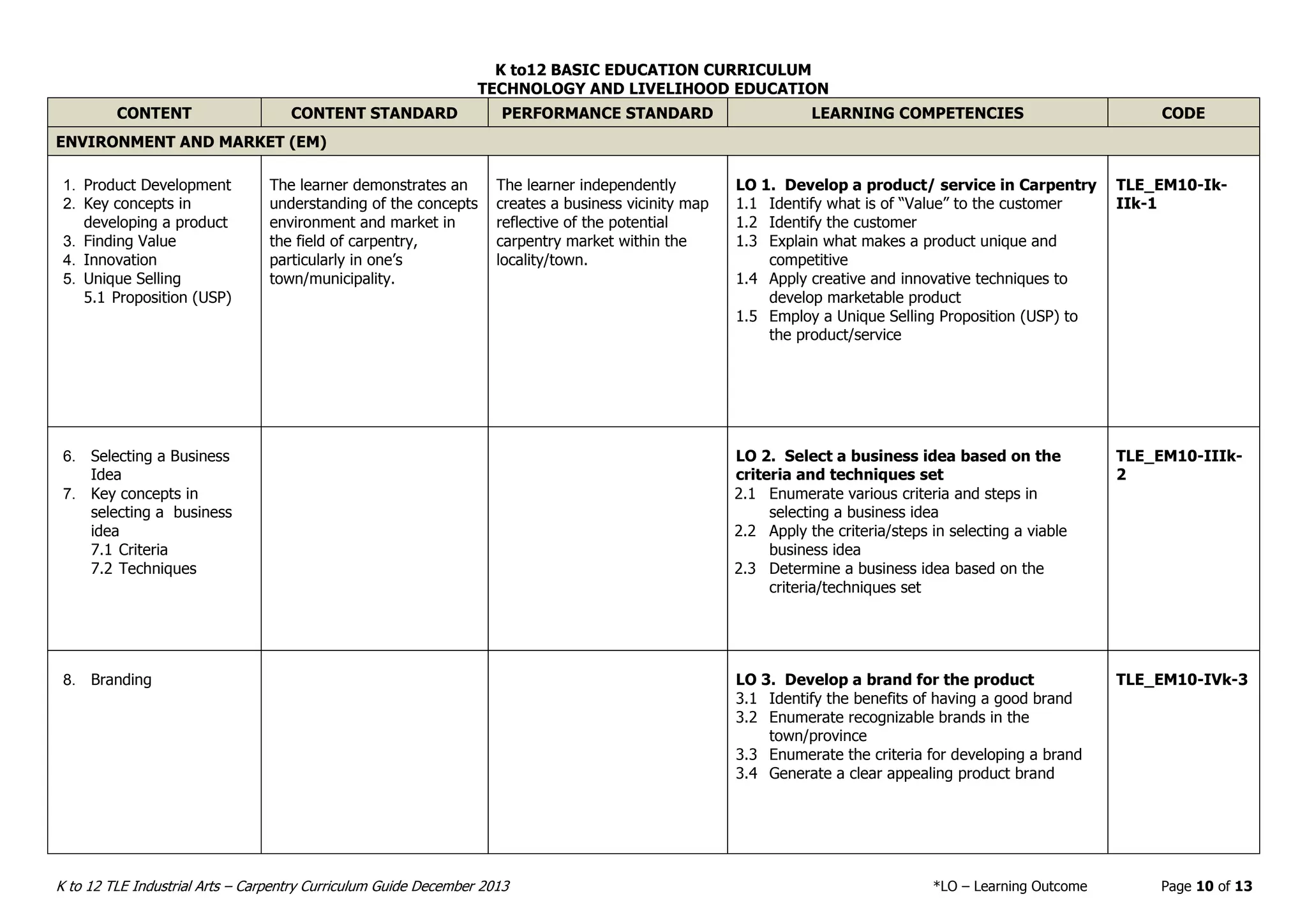 TLE-IA Carpentry Curriculum Guide | PDF
