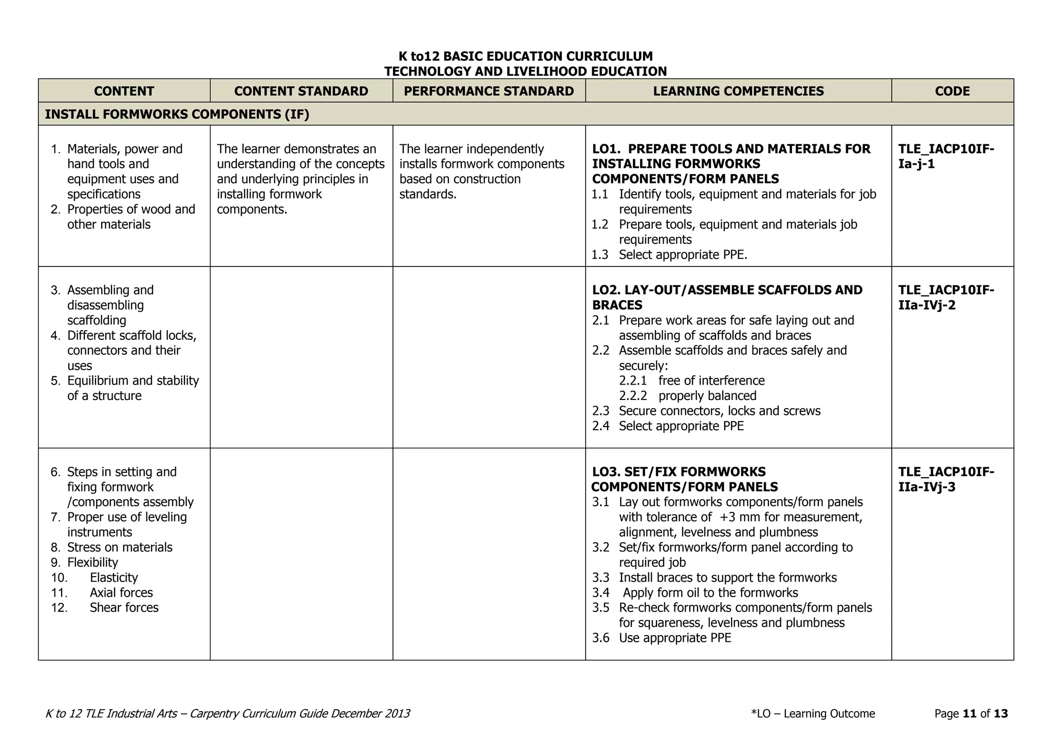 TLE-IA Carpentry Curriculum Guide | PDF