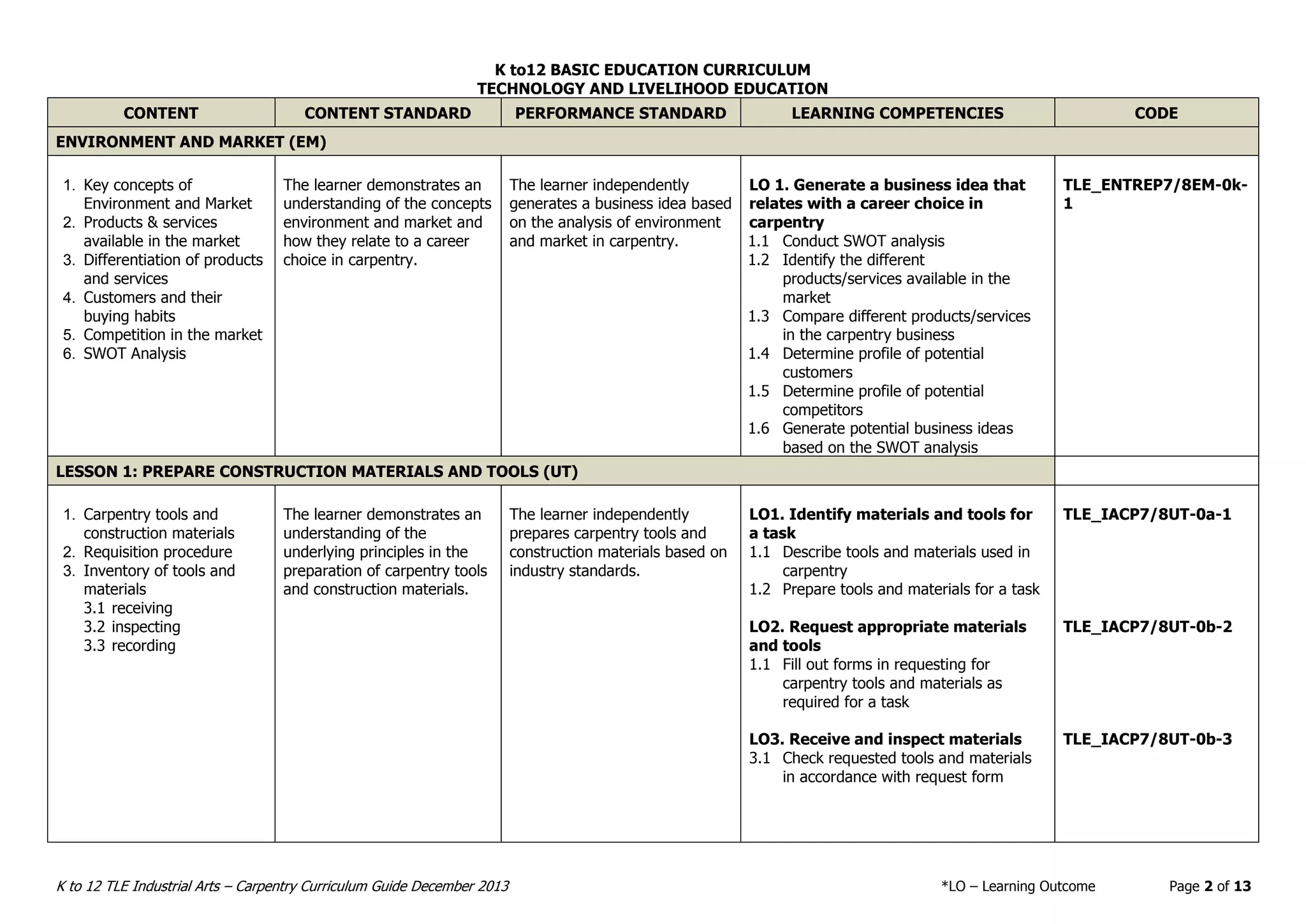 TLE-IA Carpentry Curriculum Guide | PDF