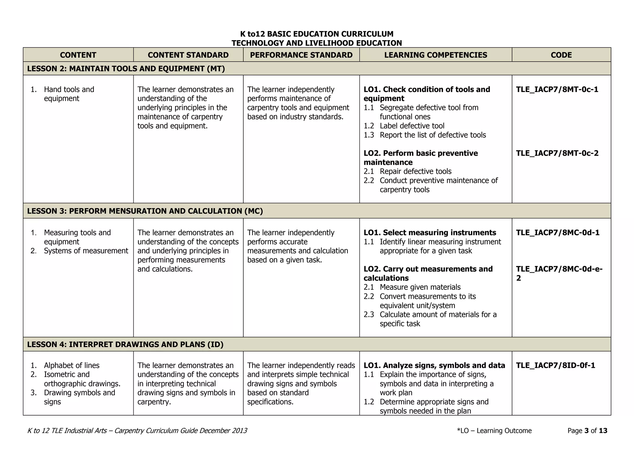 TLE-IA Carpentry Curriculum Guide | PDF