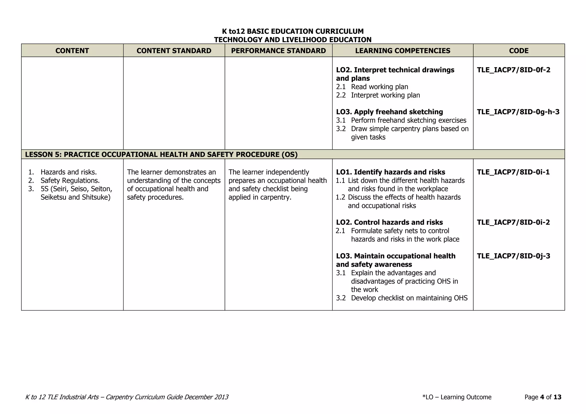 TLE-IA Carpentry Curriculum Guide | PDF