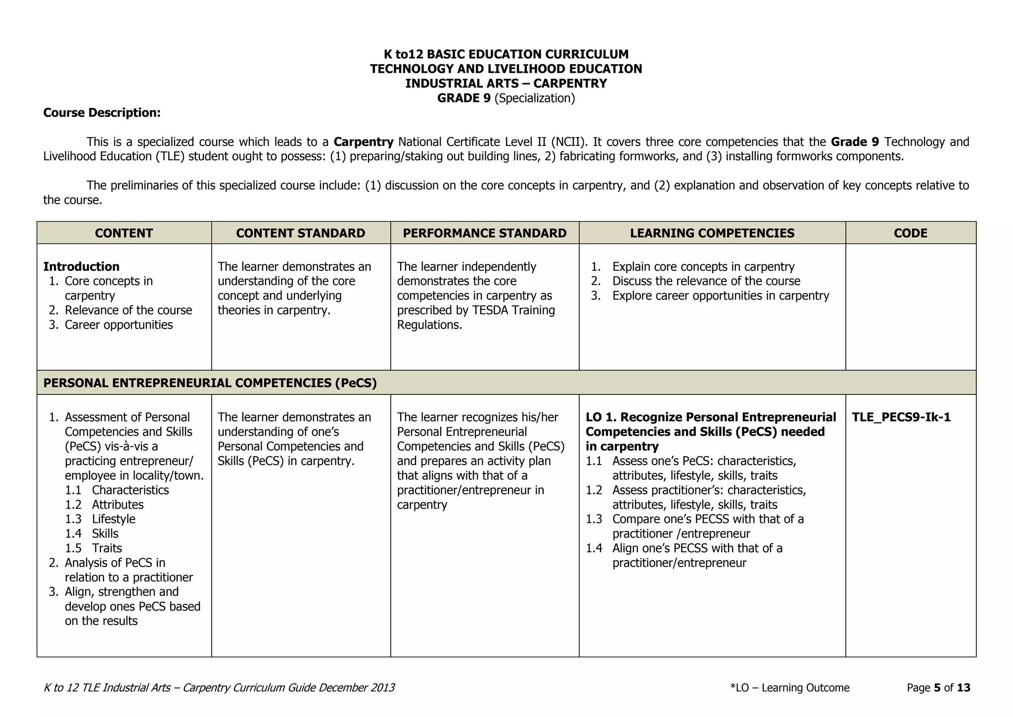 TLE-IA Carpentry Curriculum Guide | PDF