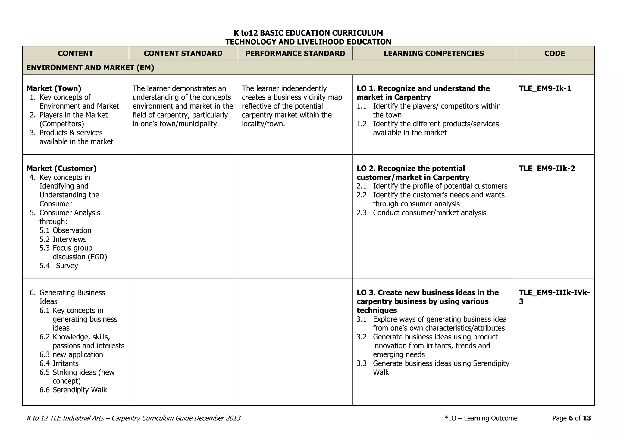 TLE-IA Carpentry Curriculum Guide | PDF