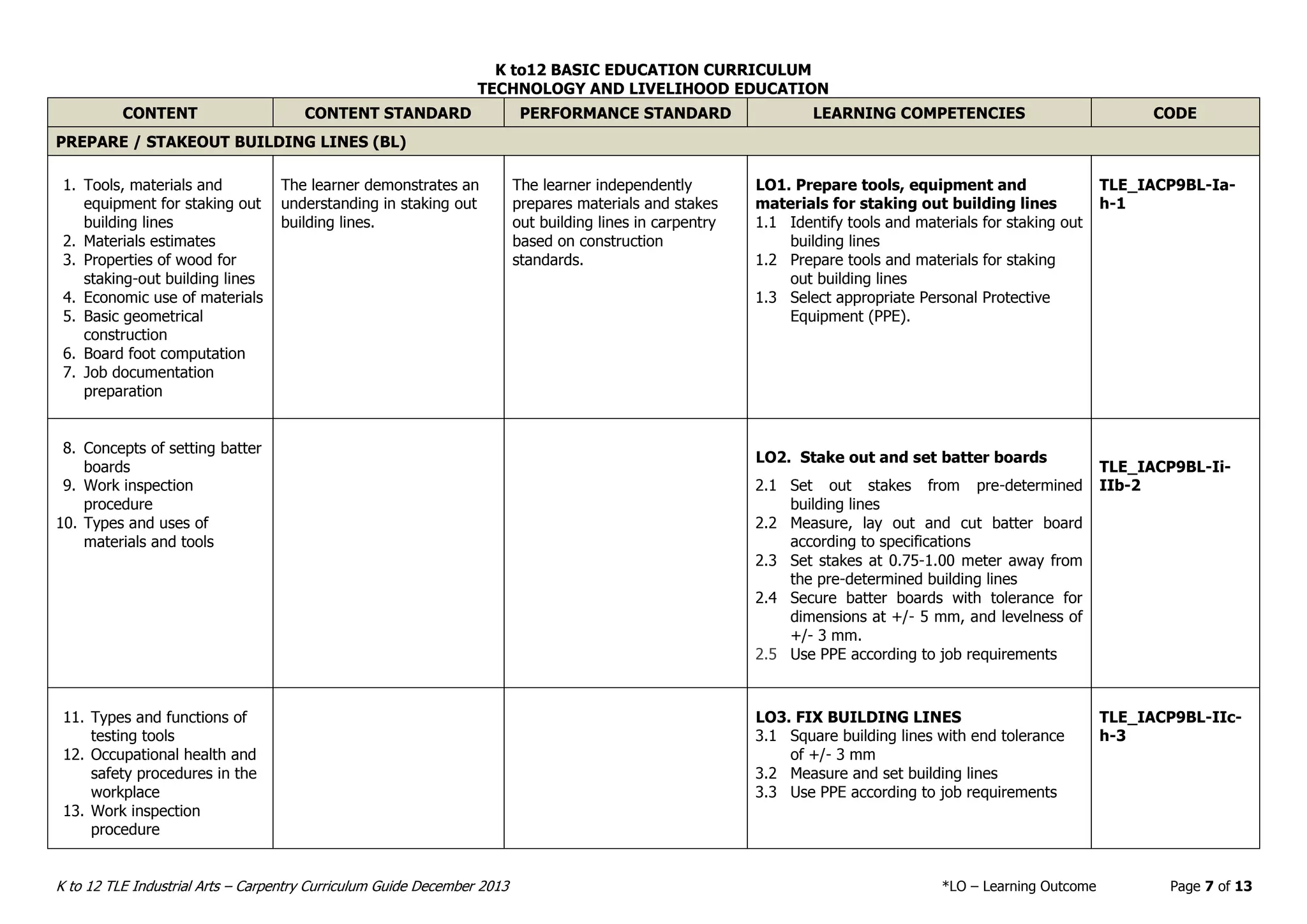 TLE-IA Carpentry Curriculum Guide | PDF