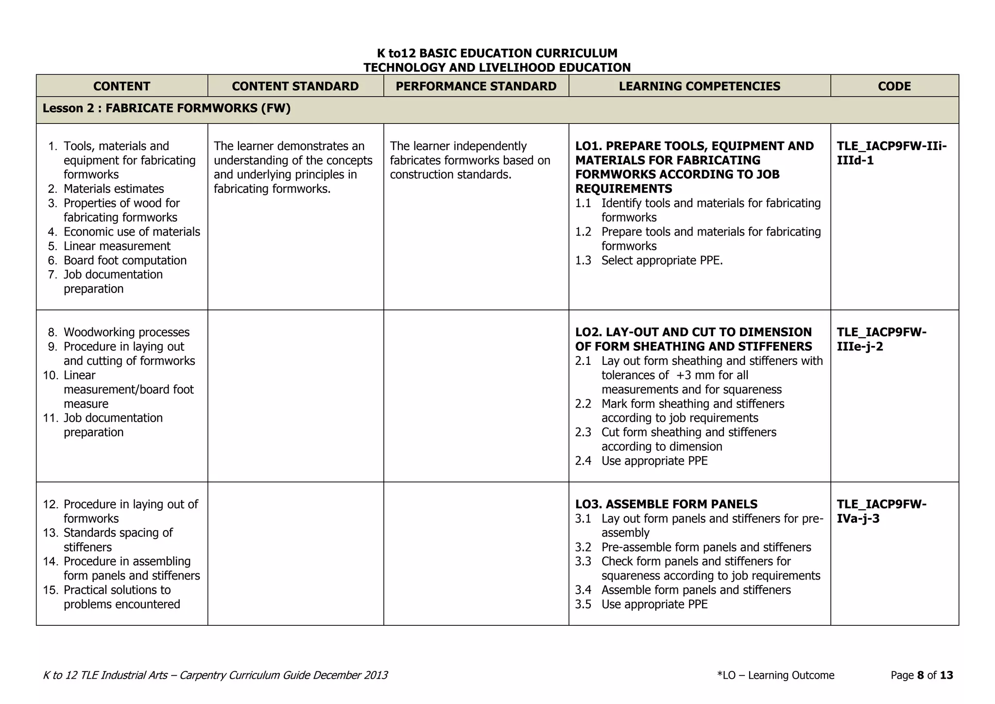 TLE-IA Carpentry Curriculum Guide | PDF