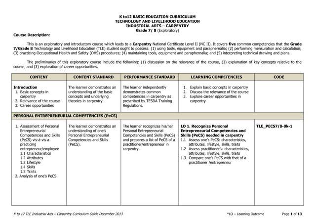 TLE-IA Carpentry Curriculum Guide | PDF