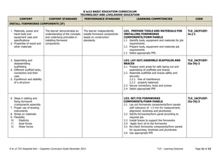 TLE-IA Carpentry Curriculum Guide | PDF