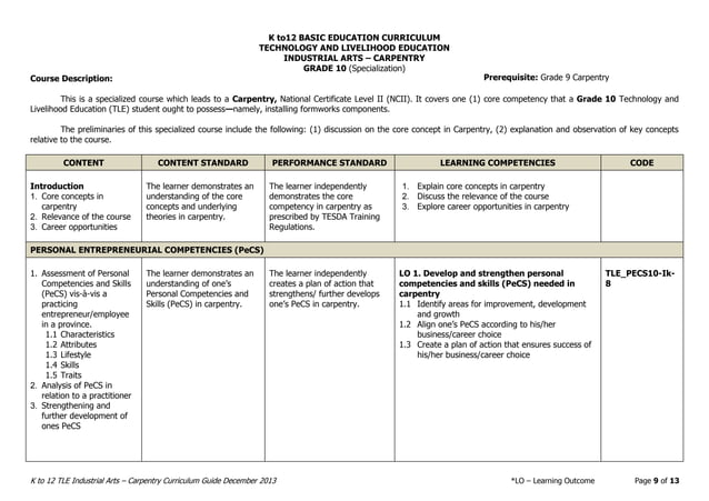 TLE-IA Carpentry Curriculum Guide | PDF