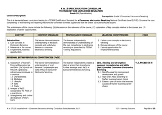 TLE-IA Consumer Electronics Servicing Curriculum Guide | PDF