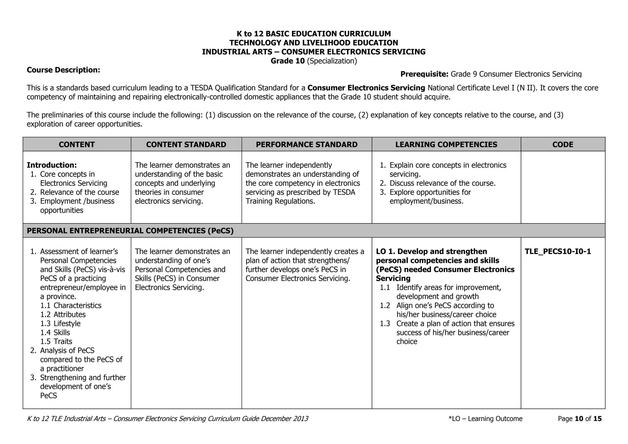 DepEd TLE Consumer Electronics Servicing Curriculum Guide Grade 7-10 ...