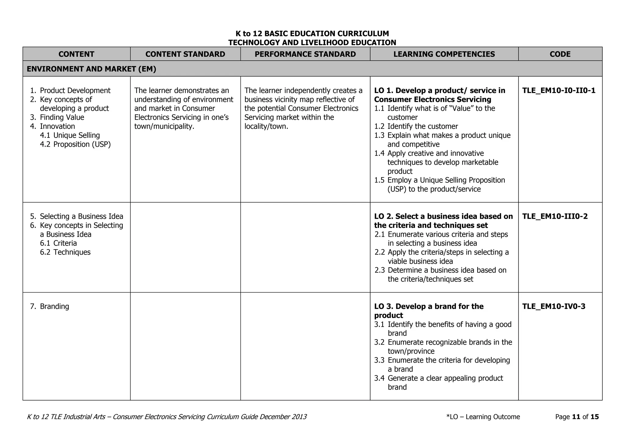 DepEd TLE Consumer Electronics Servicing Curriculum Guide Grade 7-10 | PDF