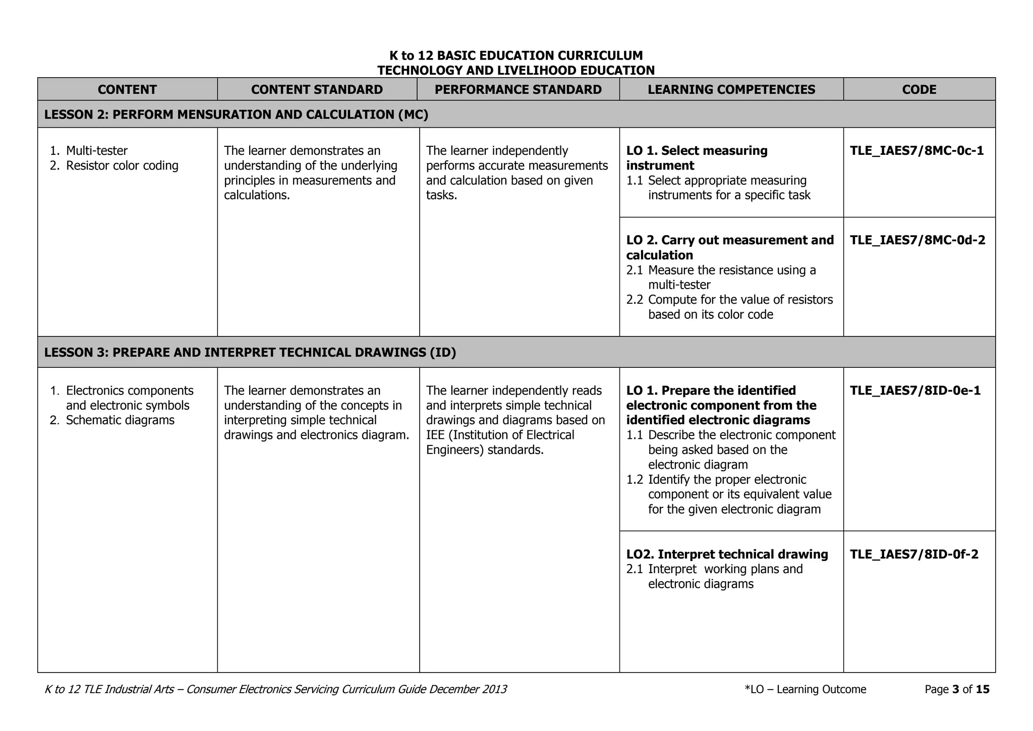 DepEd TLE Consumer Electronics Servicing Curriculum Guide Grade 7-10 | PDF