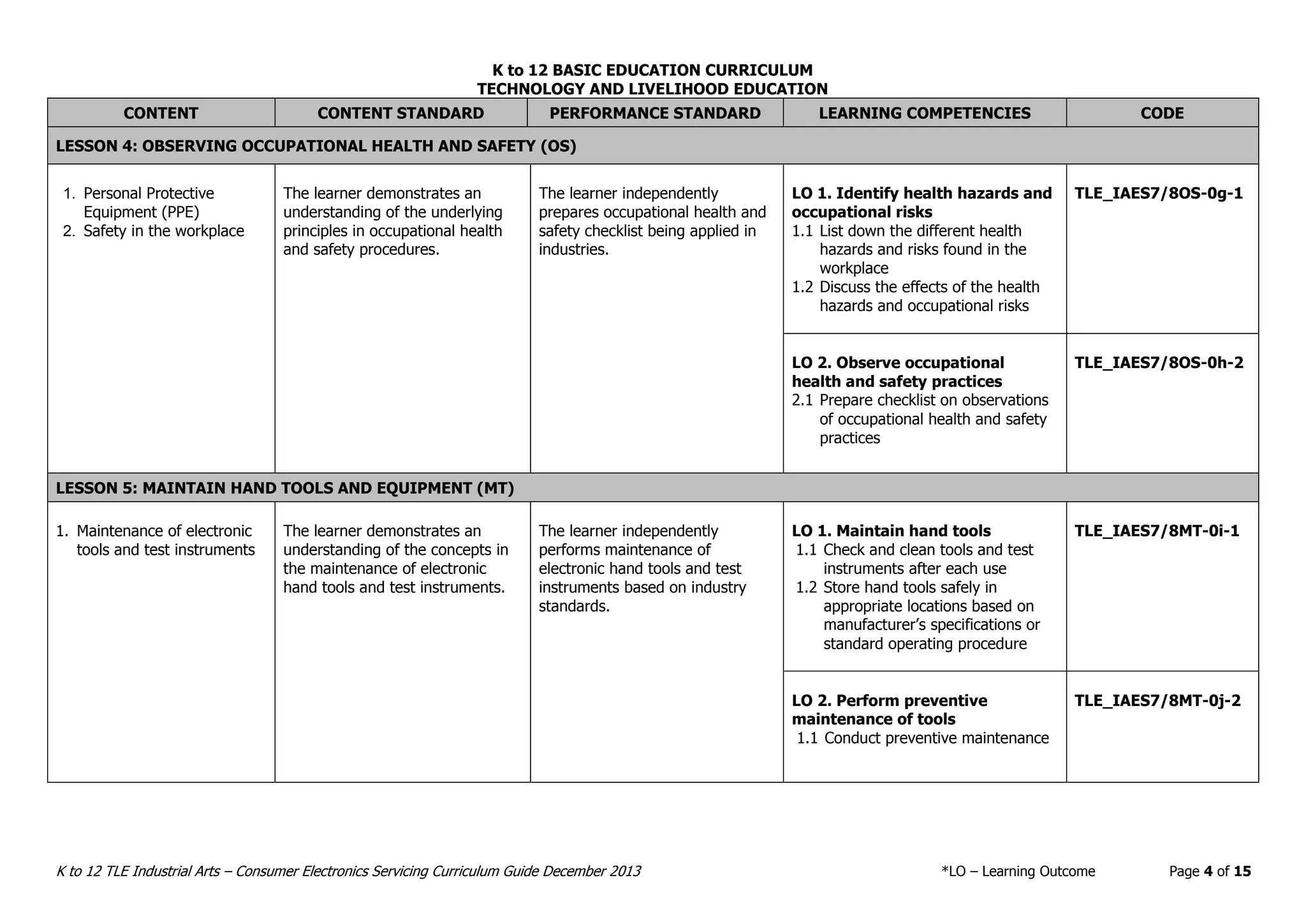 DepEd TLE Consumer Electronics Servicing Curriculum Guide Grade 7-10 | PDF