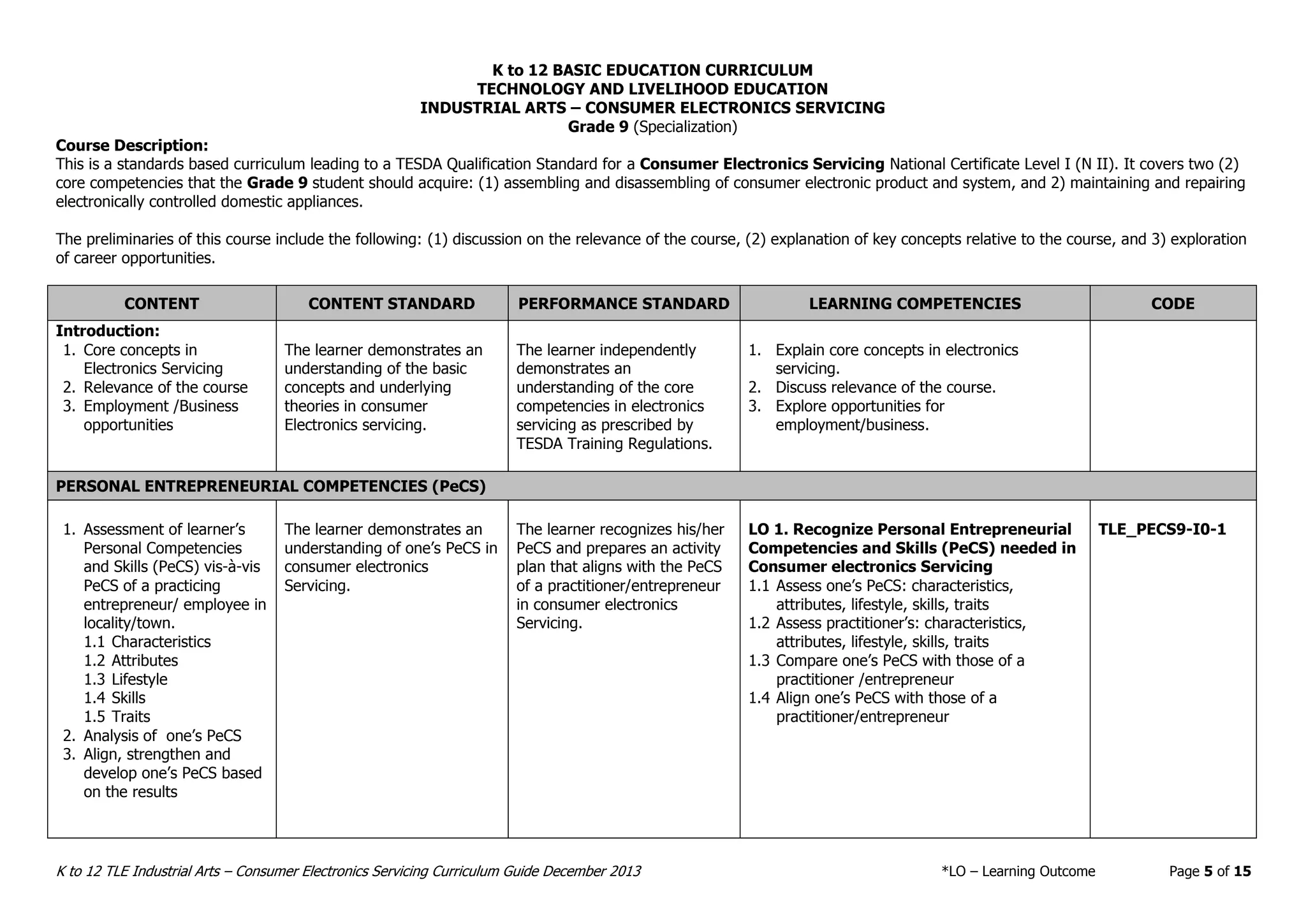 DepEd TLE Consumer Electronics Servicing Curriculum Guide Grade 7-10 | PDF