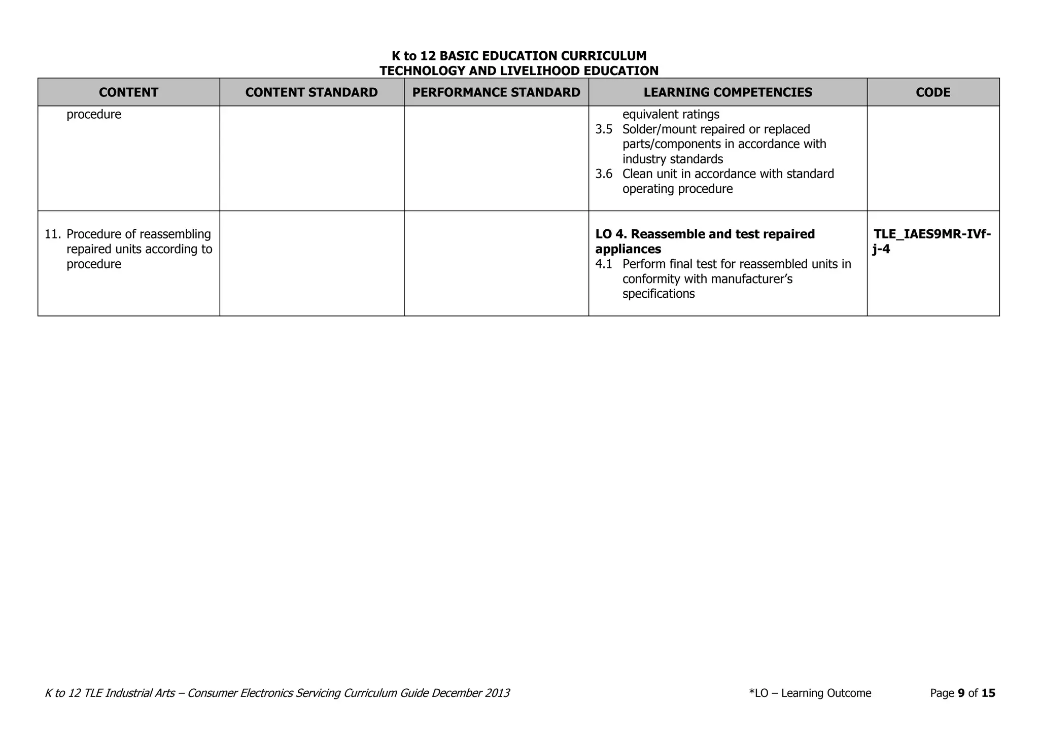 DepEd TLE Consumer Electronics Servicing Curriculum Guide Grade 7-10 | PDF