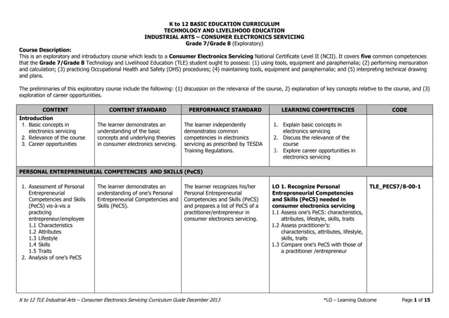 DepEd TLE Consumer Electronics Servicing Curriculum Guide Grade 7-10 ...