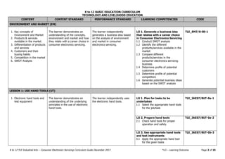 DepEd TLE Consumer Electronics Servicing Curriculum Guide Grade 7-10 | PDF