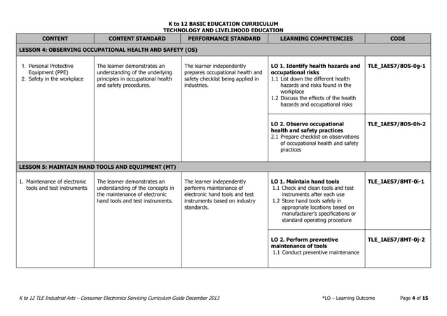 DepEd TLE Consumer Electronics Servicing Curriculum Guide Grade 7-10 ...