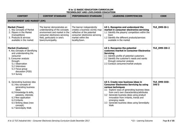 DepEd TLE Consumer Electronics Servicing Curriculum Guide Grade 7-10 | PDF | Education