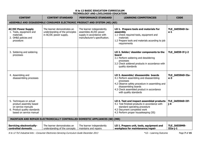DepEd TLE Consumer Electronics Servicing Curriculum Guide Grade 7-10 ...