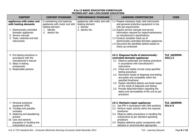 DepEd TLE Consumer Electronics Servicing Curriculum Guide Grade 7-10 ...