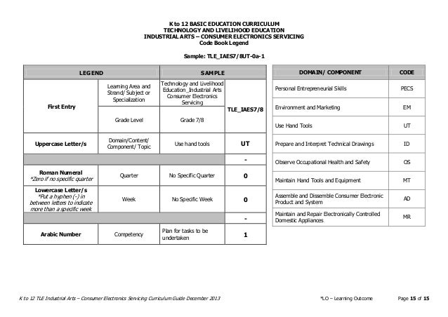 DepEd TLE Consumer Electronics Servicing Curriculum Guide Grade 7-10