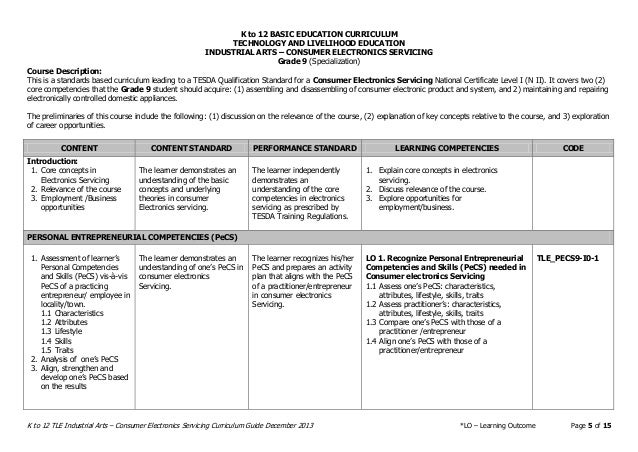 DepEd TLE Consumer Electronics Servicing Curriculum Guide Grade 7-10