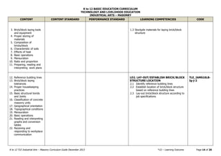 TLE-IA Masonry Curriculum Guide for Grades 7 10 | PDF