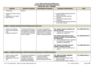 TLE-IA Masonry Curriculum Guide for Grades 7 10 | PDF