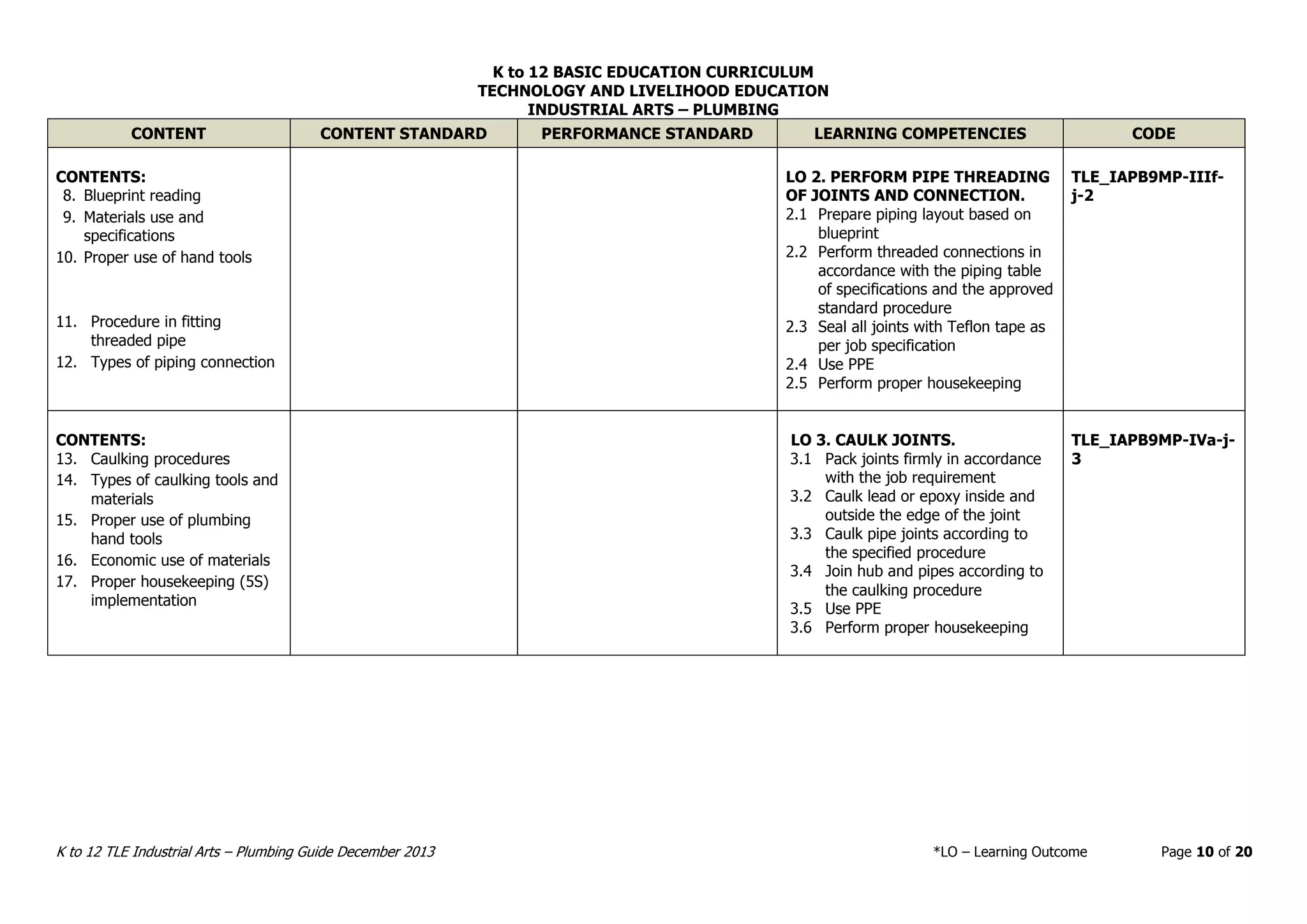 TLE-IA Plumbing Curriculum Guide | PDF