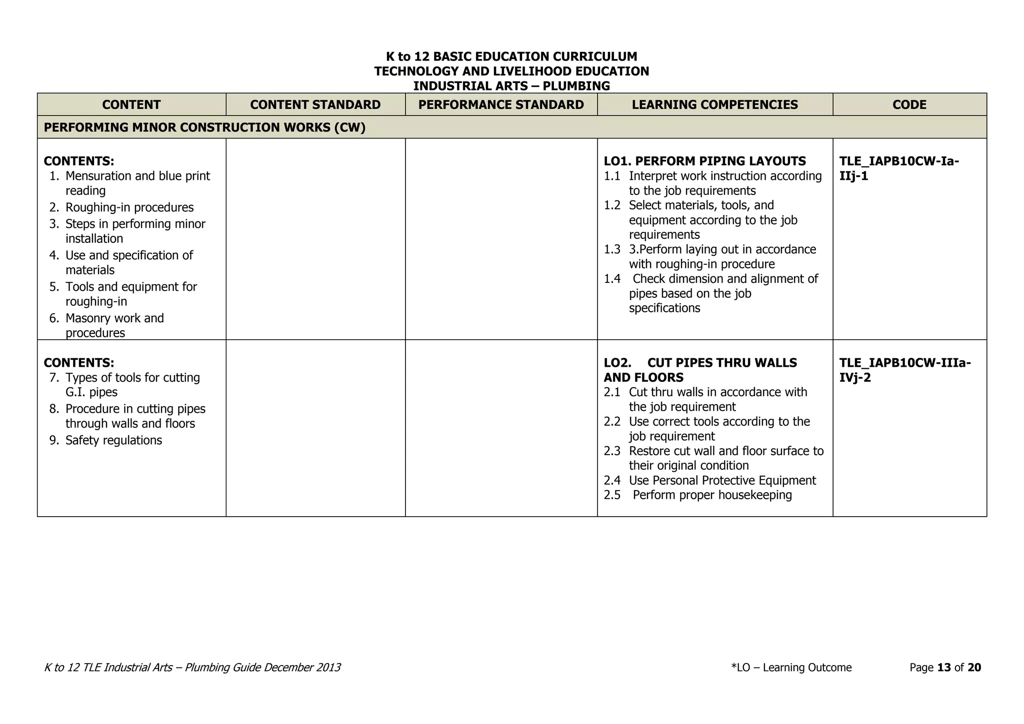 TLE-IA Plumbing Curriculum Guide | PDF