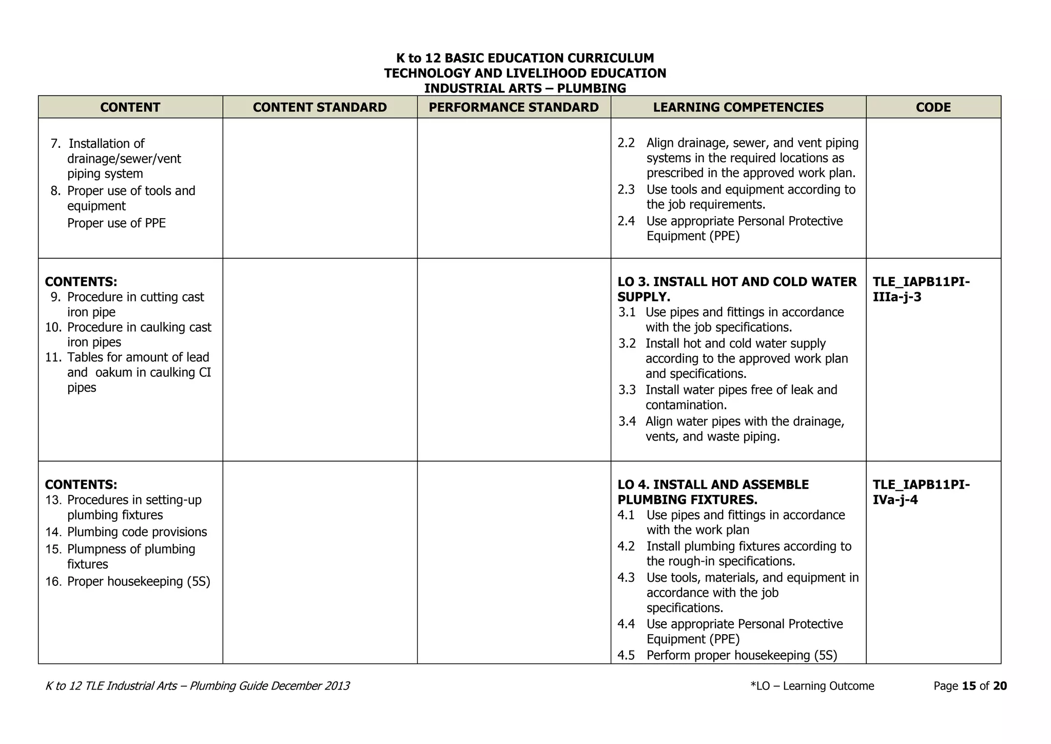 TLE-IA Plumbing Curriculum Guide | PDF