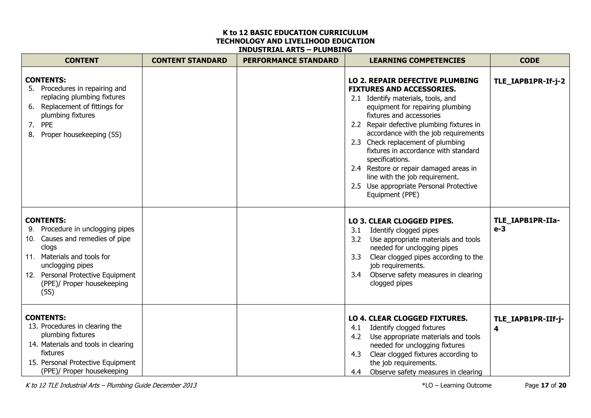 TLE-IA Plumbing Curriculum Guide | PDF