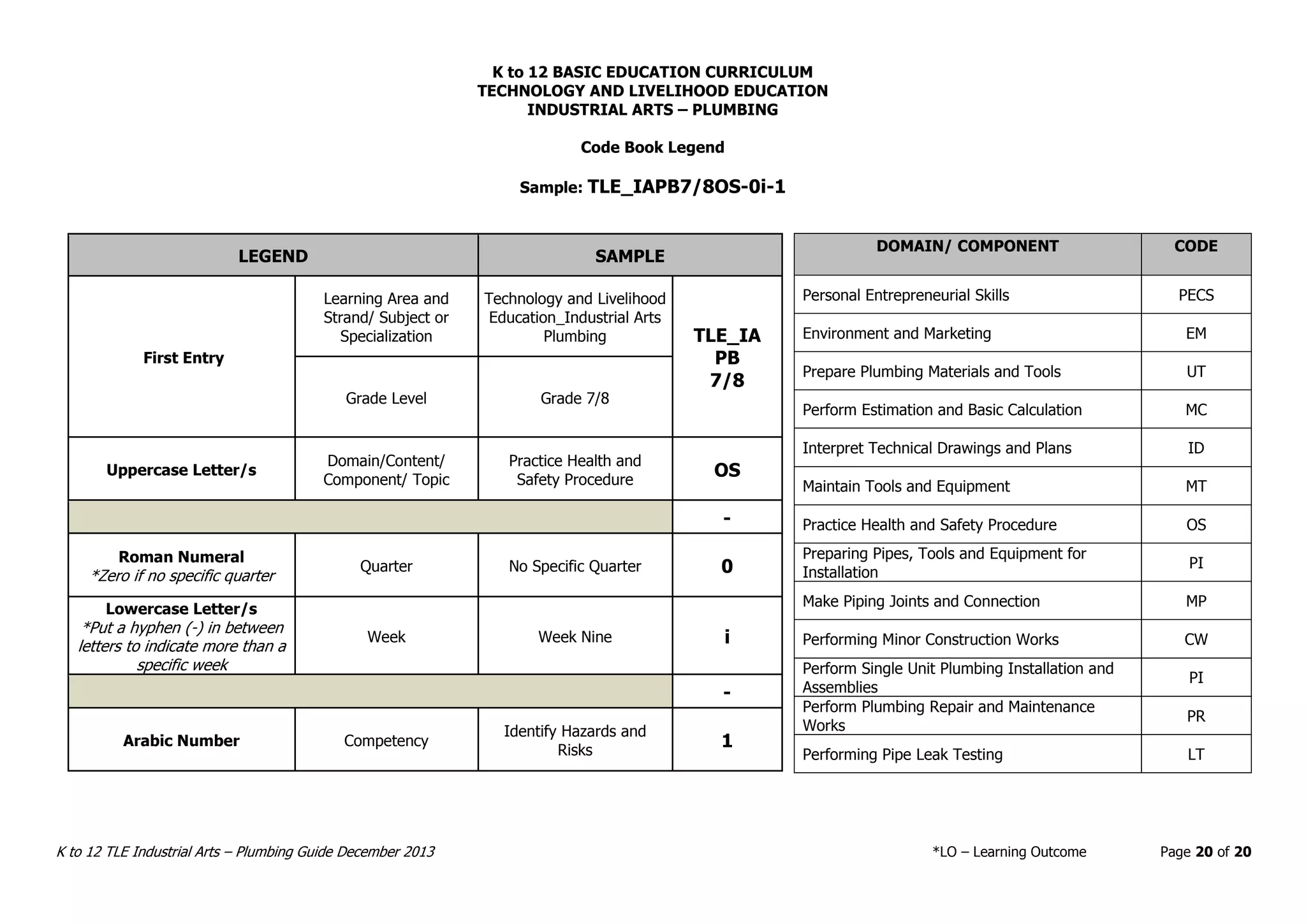 TLE-IA Plumbing Curriculum Guide | PDF