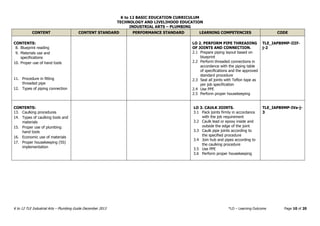 TLE-IA Plumbing Curriculum Guide | PDF