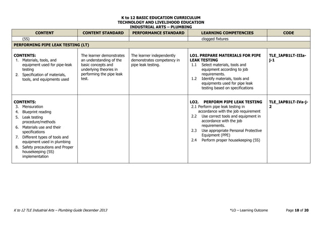 TLE-IA Plumbing Curriculum Guide | PDF | Home Improvement | Home & Garden
