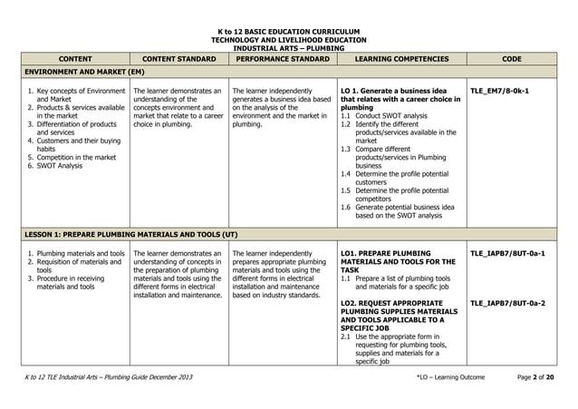 TLE-IA Plumbing Curriculum Guide | PDF | Home Improvement | Home & Garden