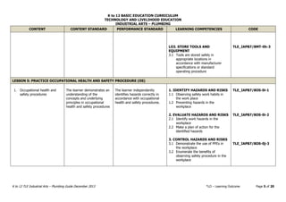 TLE-IA Plumbing Curriculum Guide | PDF