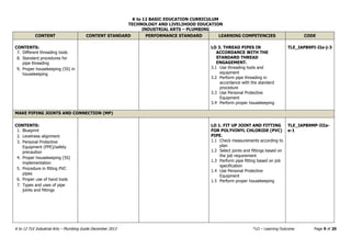 TLE-IA Plumbing Curriculum Guide | PDF