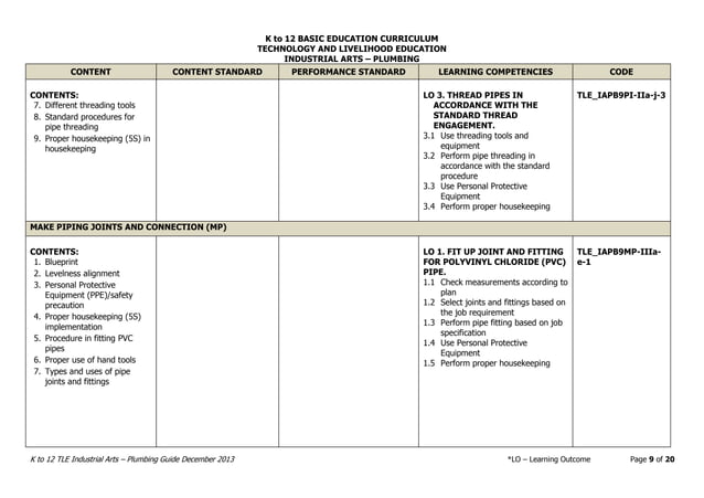 TLE-IA Plumbing Curriculum Guide | PDF | Home Improvement | Home & Garden