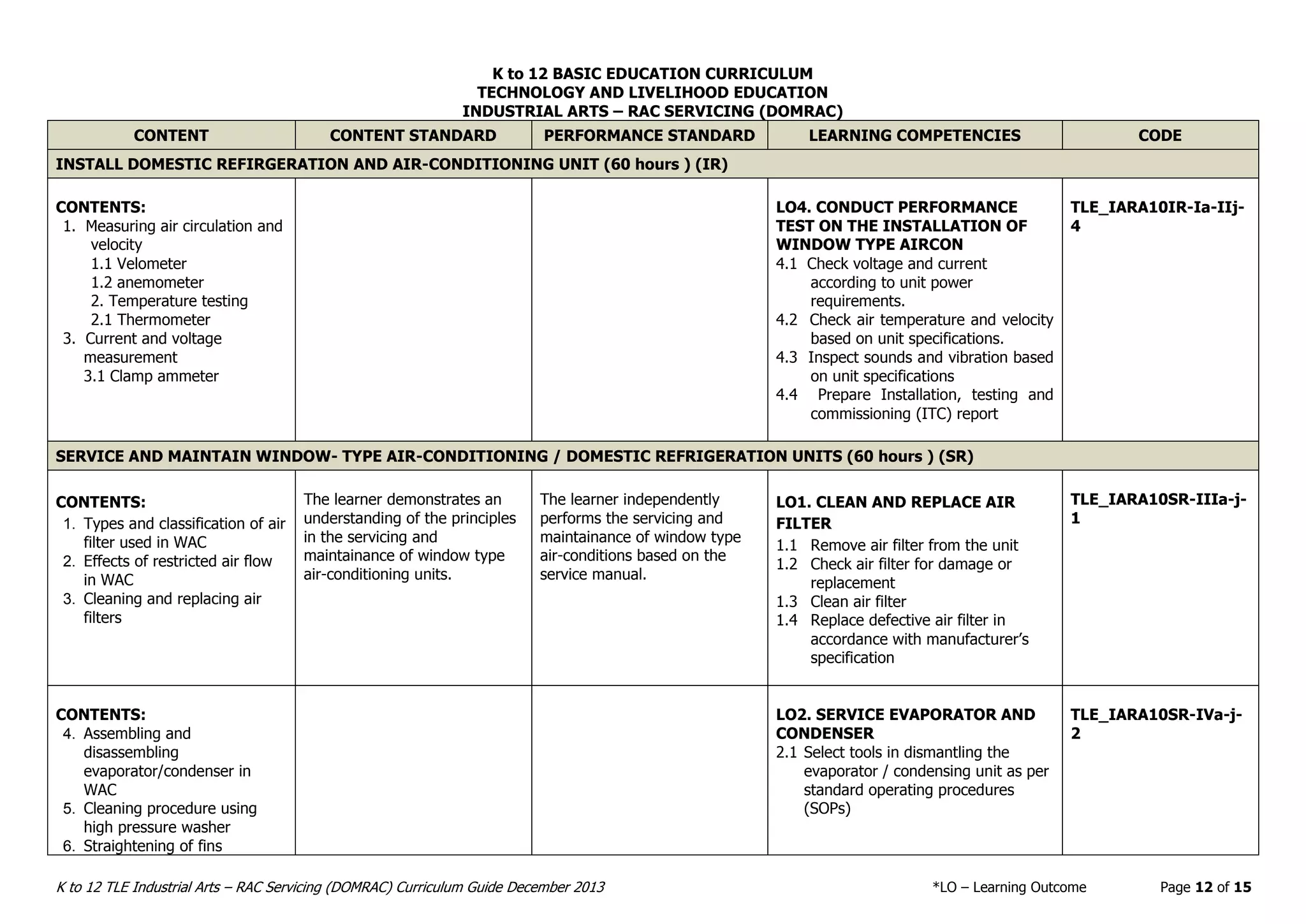 TLE-IA RAC Servicing (DOMRAC) Curriculum Guide for Grades 7-10 | PDF